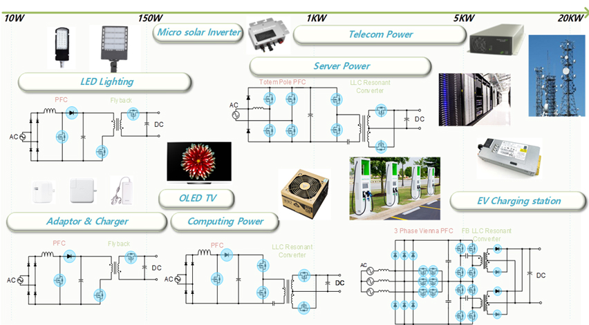 Powermaster Semiconductor